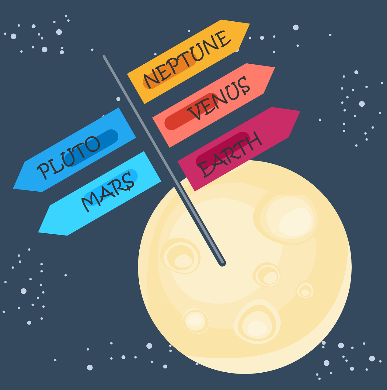 Rashi,Moon & Sun Signs Predictions | OfCourseMe